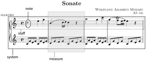 Score Logical Structure Download Scientific Diagram