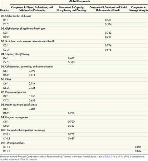 Exploratory Factor Analysis Test 1 Download Table