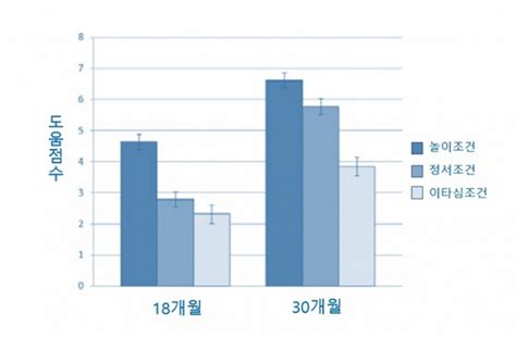 首尔科大教授文章朴正烈教授 孩子的利他心 知乎