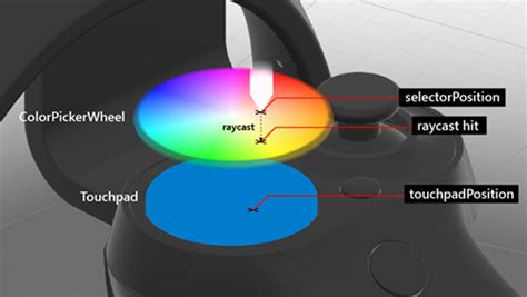 Motion Controller Input Tutorial For Windows Mixed Reality Vr Yoon