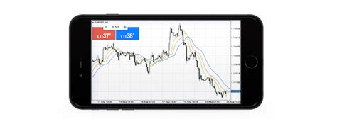 MetaTrader IOS Build Improved News Section And One Tap Trading News