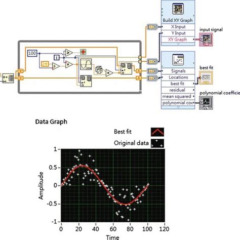 Nonlinear Fitting Of Data Within A Sinusoidally Approximated Distribution Download Scientific