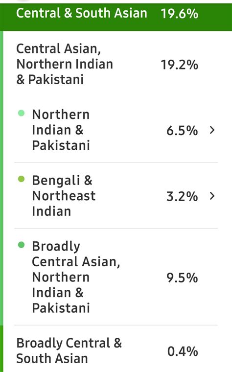What Is My Phenotype R Phenotypes