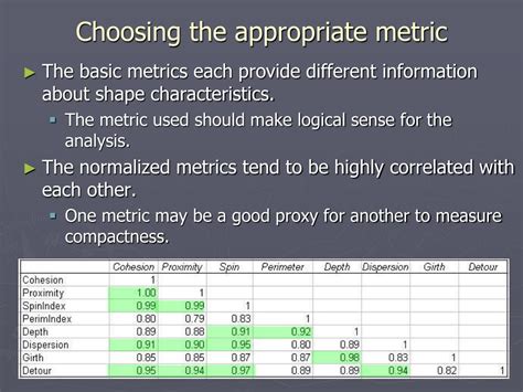 Ppt Shape Metrics Powerpoint Presentation Free Download Id1196692