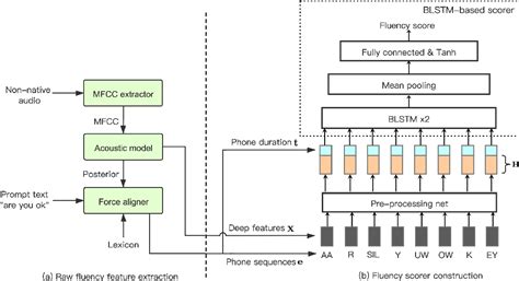 Figure 1 From Using Fluency Representation Learned From Sequential Raw
