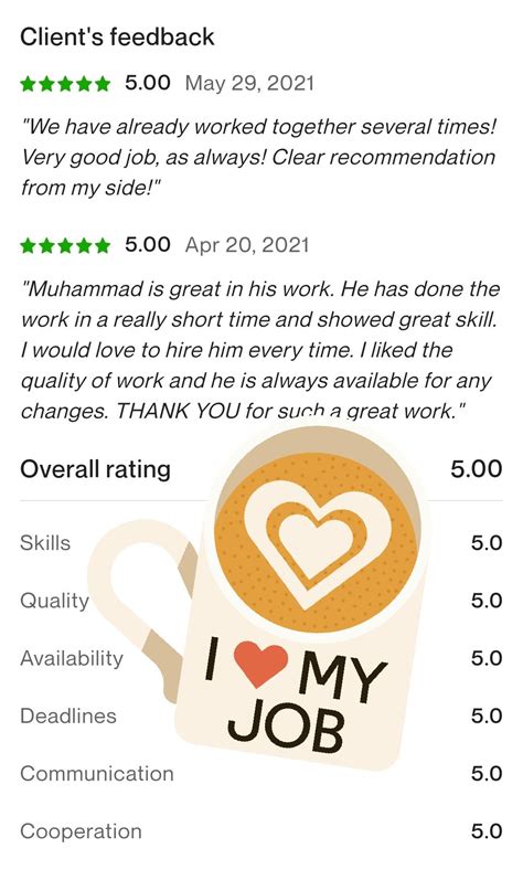 Muhammad Ziauldin On Linkedin Upwork Upworksuccess Upworkfreelancer