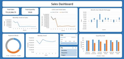 Indermeet Singh On Linkedin Salesanalytics Datadrivenresults Kpisthatmatter