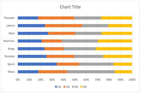 Excel How To Create A Stacked Bar Chart