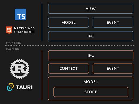 Awesome App Rust Awesome App With Tauri And Surrealdb