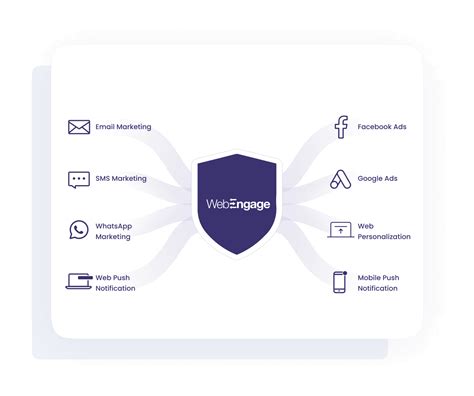 Sea Backup Webengage