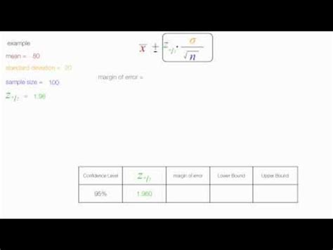How To Calculate Confidence Intervals And Margin Of Error Instructional