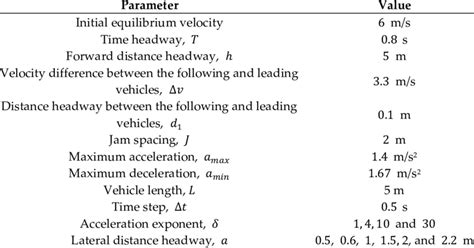 Stability Analysis Parameters Download Scientific Diagram
