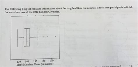 Solved The Following Boxplot Contains Information About The
