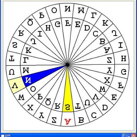 Pdf Vigvisual A Visualization Tool For The Vigenère Cipher