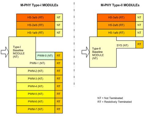 M PHY Benefits And Challenges Mixel Technical Article ChipEstimate Com