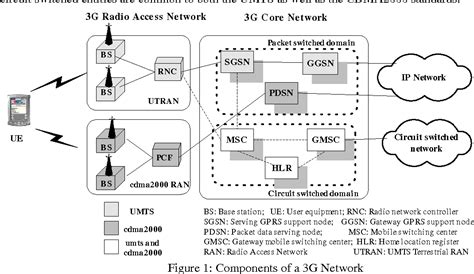 gprs tunnelling protocol semantic scholar
