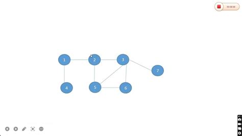 Vertex Cover Problem Graph Theory Malayalam Youtube