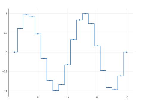 Linespec Input Argument Not Working Correctly When Using 2 D Plots · Issue 187 · Plotlyplotly