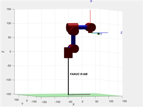 Scara机器人与工业六轴机器人的matlab仿真6轴工业机器人dh表 Csdn博客