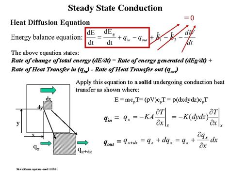 Steady State Conduction 0 Heat Diffusion Equation The