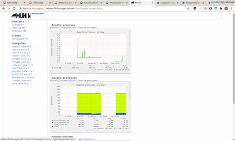Download The Perfect Server Debian 10 Buster V1 1 Linux Portal
