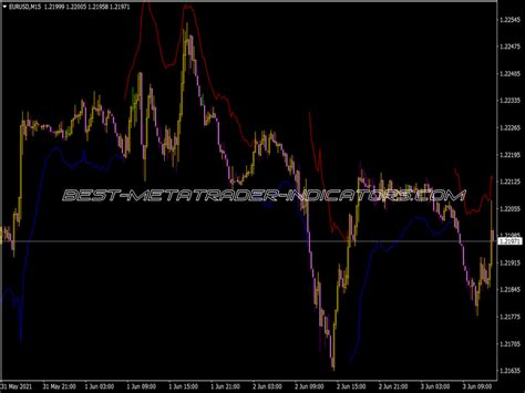 Stochastic Color D Line Dots Indicator ⋆ Top Mt4 Indicators Mq4 Or Ex4 ⋆ Best Metatrader