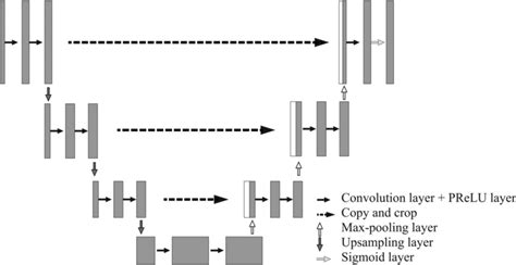 U‐net Network Architecture Diagram Download Scientific Diagram