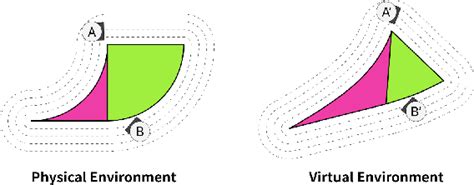 figure 2 from tablemorph haptic experience with movable tables and