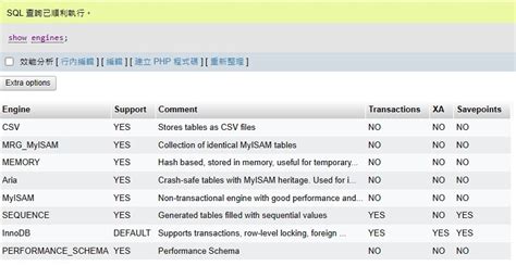 MySQL資料庫引擎InnoDB與MyISAM有何差異 MySQL Taiwan 台灣MySQL技術研究站