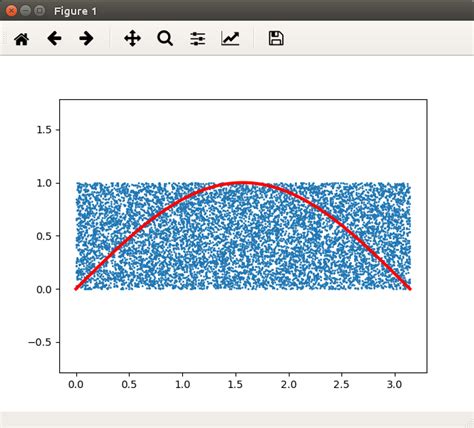 Numpy入門 モンテカルロ法の計算例 Python学習講座