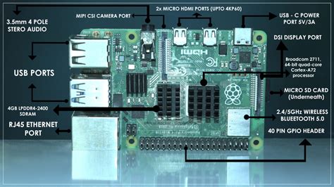What Is Raspberry Pi And Its Uses తెలుగులో Ethical Hacker Gopikrishna