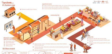 Flow Chart Interactive Design Design Flow Chart