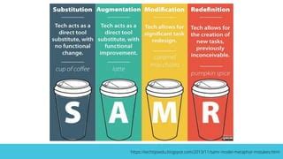 SAMR Model Pedagogy Before Technology PDF
