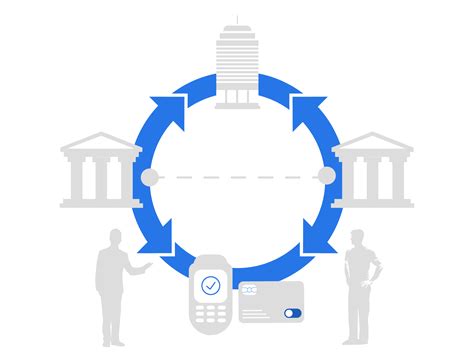 Software Compliance Testing For Pci Dss