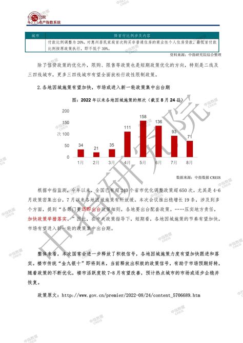 中指云 中指报告 中指丨824国常会定调，一大波楼市优化政策即将到来！