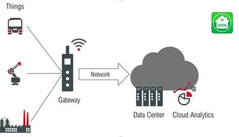 Home Gateway Là Gì Thông Tin Về Home Gateway Trong Router