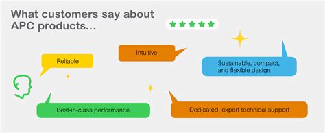 Apc Smart Ups 750va Tower Ups Smt750cus Network Hardwares