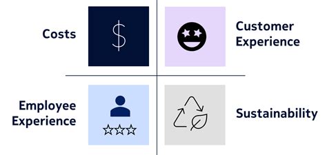 Generative Ai And The Possibilities With Telcos