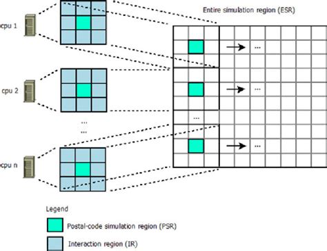 Figure 2 From A Parallel Sliding Region Algorithm To Make Agent Based
