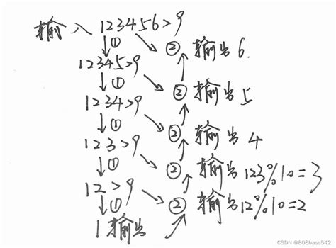 C简单的递归案例输入一个正整数然后把该整数的每一位数字从高位到低位顺序输出每个数字占一行 Csdn博客