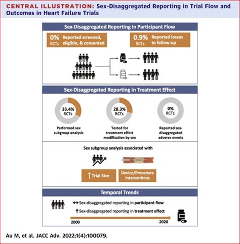 Jacc Advances Vol 1 No 4
