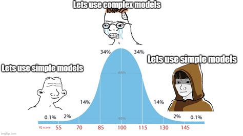 Normal Distribution Meme Meme Picker