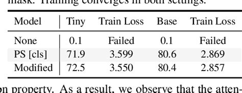 Table 1 From Adapting Llama Decoder To Vision Transformer Semantic