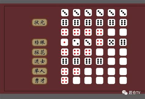 摇骰子还能中“状元”?看闽台小伙伴如何玩转中秋!(附博饼秘笈) 哔哩哔哩 摇骰子还能中“状元”?看闽台小伙伴如何玩转中秋!(附博饼秘笈) 哔哩哔哩