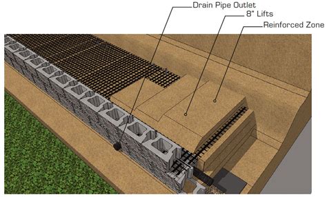 Geogrid Fabric For Retaining Wall Slope Mskgcn