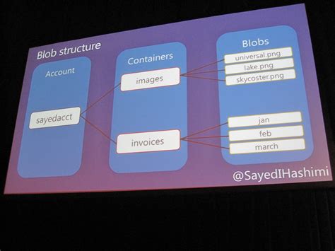Blogatworkat Developing On Windows Azure Cloud Enable Your