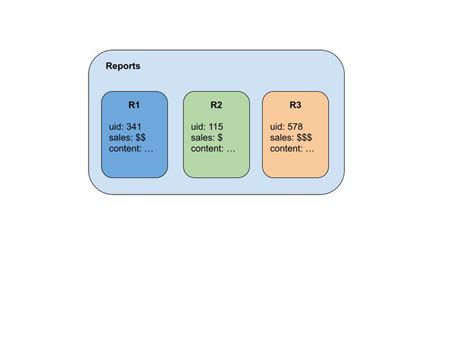 Firestore Extends Triggering Support To Include Datastore Mode Google Cloud Blog