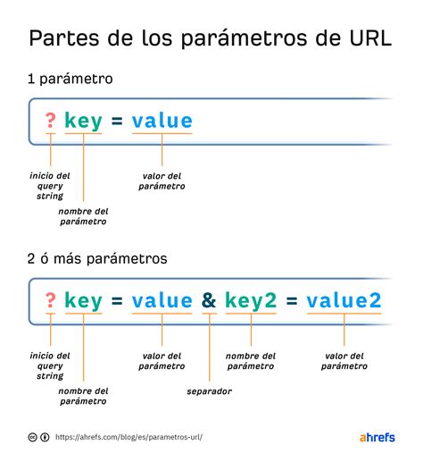 Parámetros De Url Una Guía Completa Para Seos