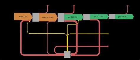 Understanding LML Coolant Flow Diagram For Optimal Engine Performance