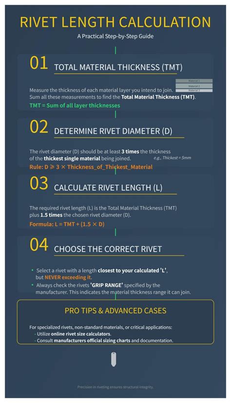 How To Calculate Rivet Length A Beginner S Guide Artizono